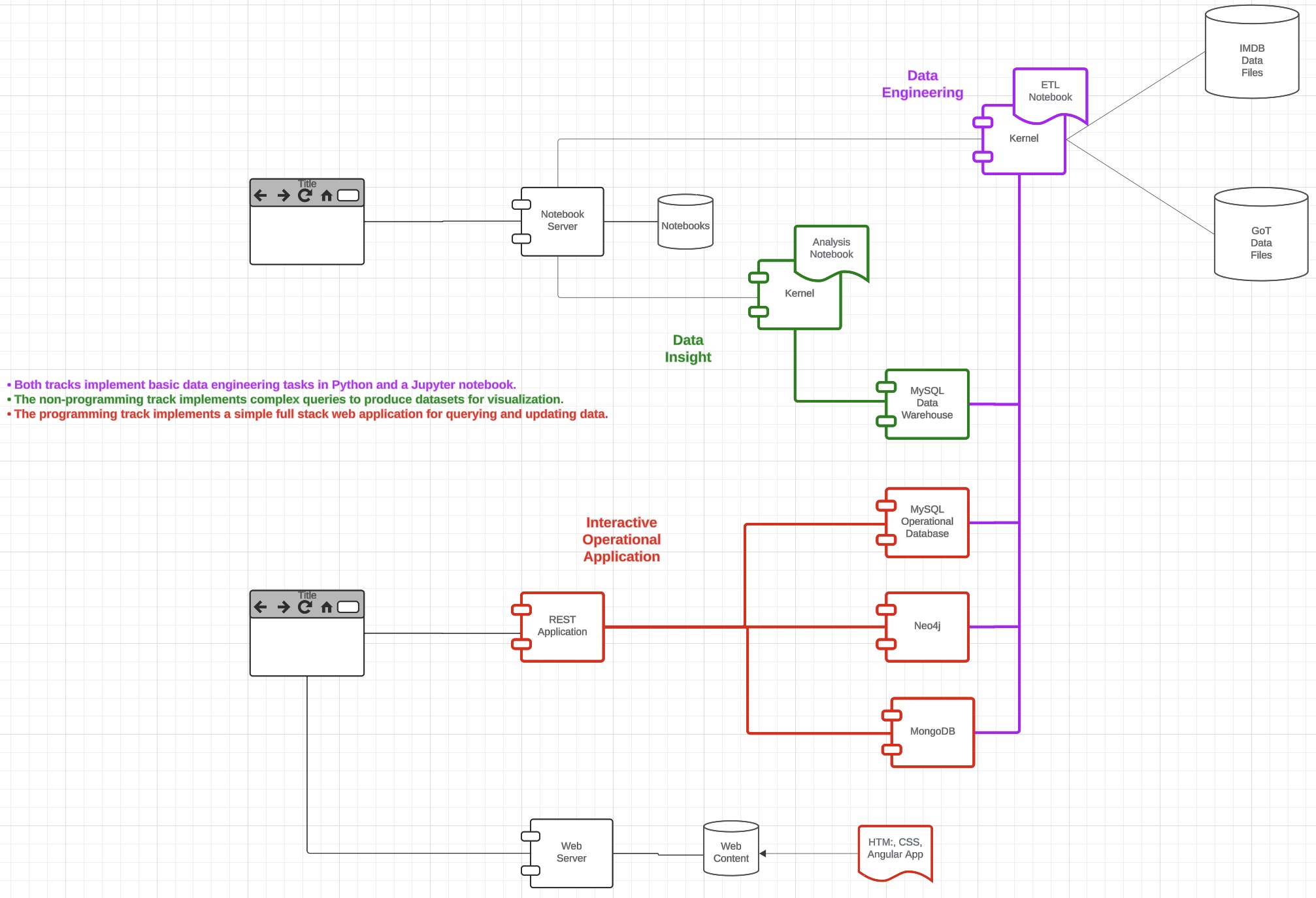 W4111-Introduction-to-Databases | W4111-Introduction-to-Databases-New